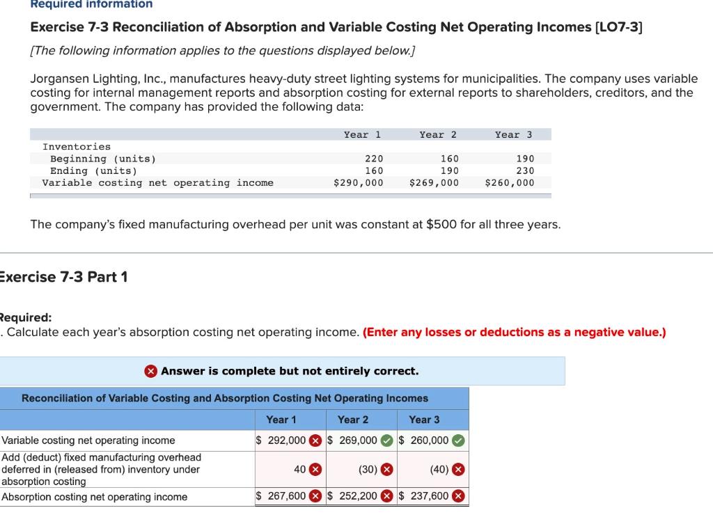 Exercise 7-3 Reconciliation of Absorption and | Chegg.com