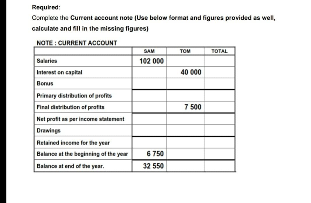 Current Account Format