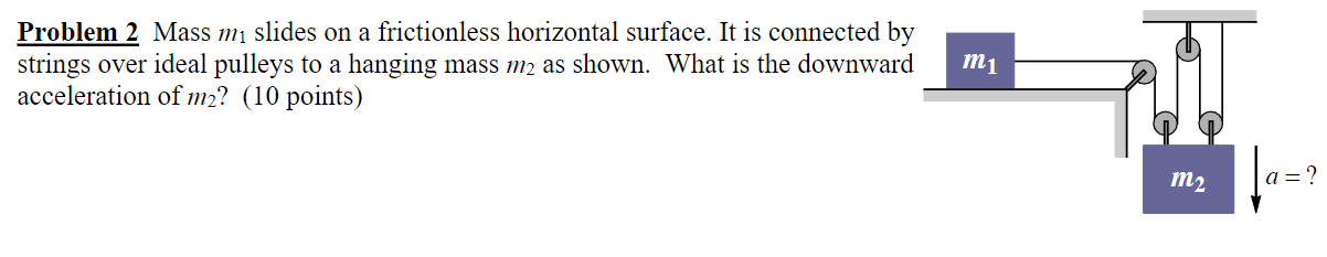 [Solved]: Problem 2 Mass ( m_{1} ) slides on a frictionl
