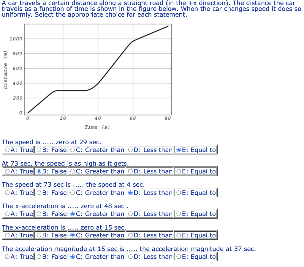 Solved A car travels a certain distance along a straight | Chegg.com