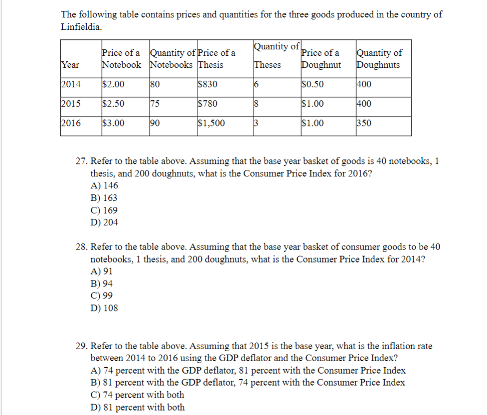 Solved The following table contains prices and quantities | Chegg.com