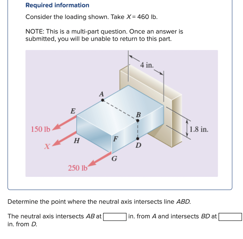 Solved Required information Consider the loading shown. Take | Chegg.com
