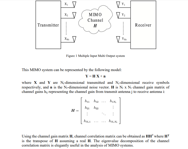 Q1)Eigenvalues of the channel correlation | Chegg.com