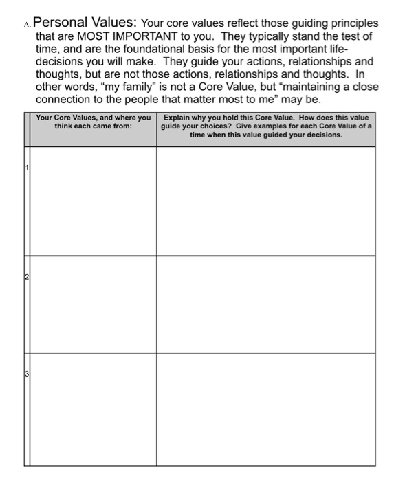 Solved A. Personal Values: Your core values reflect those | Chegg.com