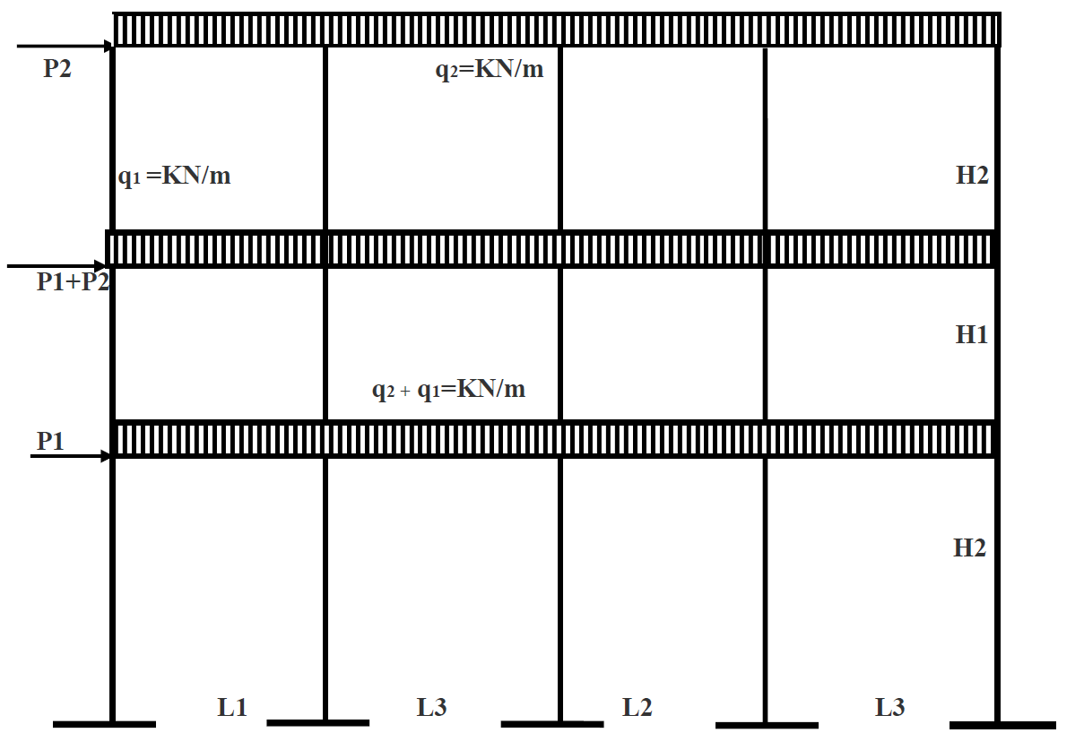 Solved Using the Portal Method, calculate the bending | Chegg.com