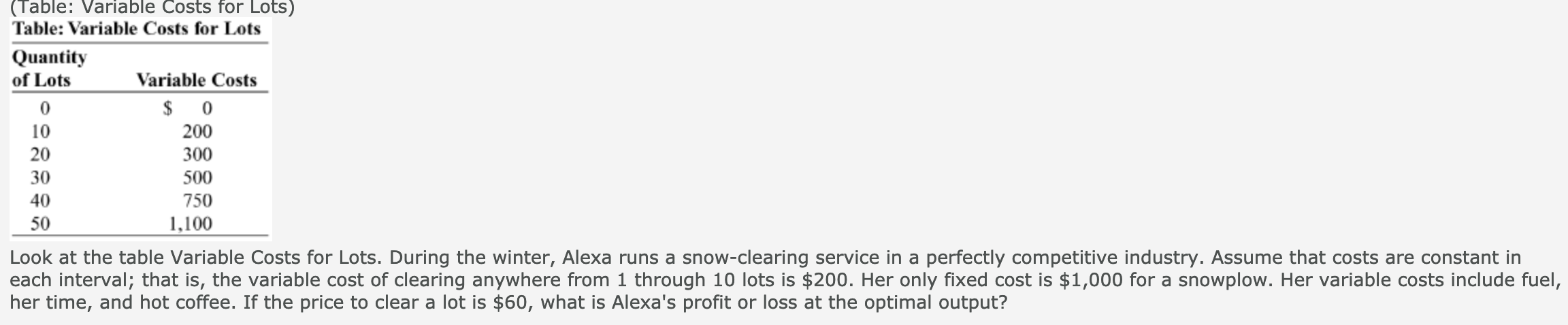 Solved (Table: Variable Costs for Lots) Table: Variable | Chegg.com