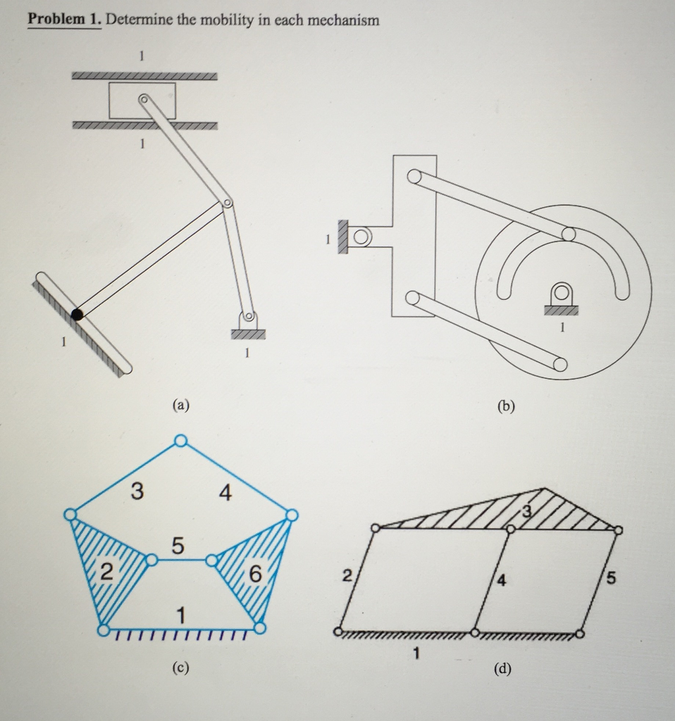 Solved Problem 1. Determine the mobility in each mechanism 3 | Chegg.com Solved Problem 1. Determine the mobility in each mechanism 3 | Chegg.com