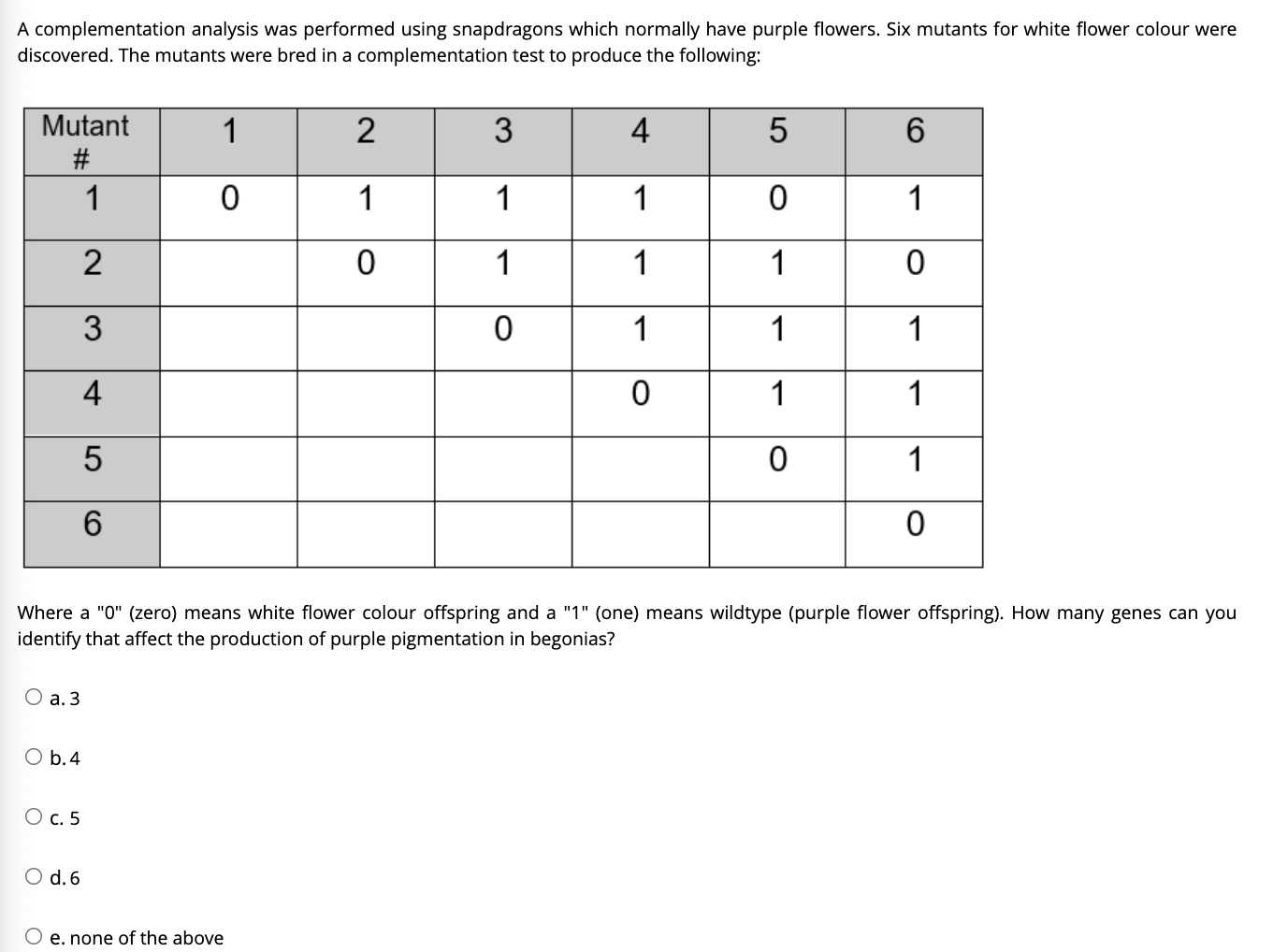 Solved A complementation analysis was performed using | Chegg.com