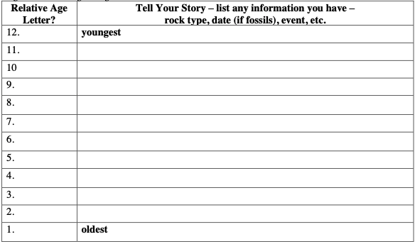 Solved Figure 4. Relative age dating | Chegg.com