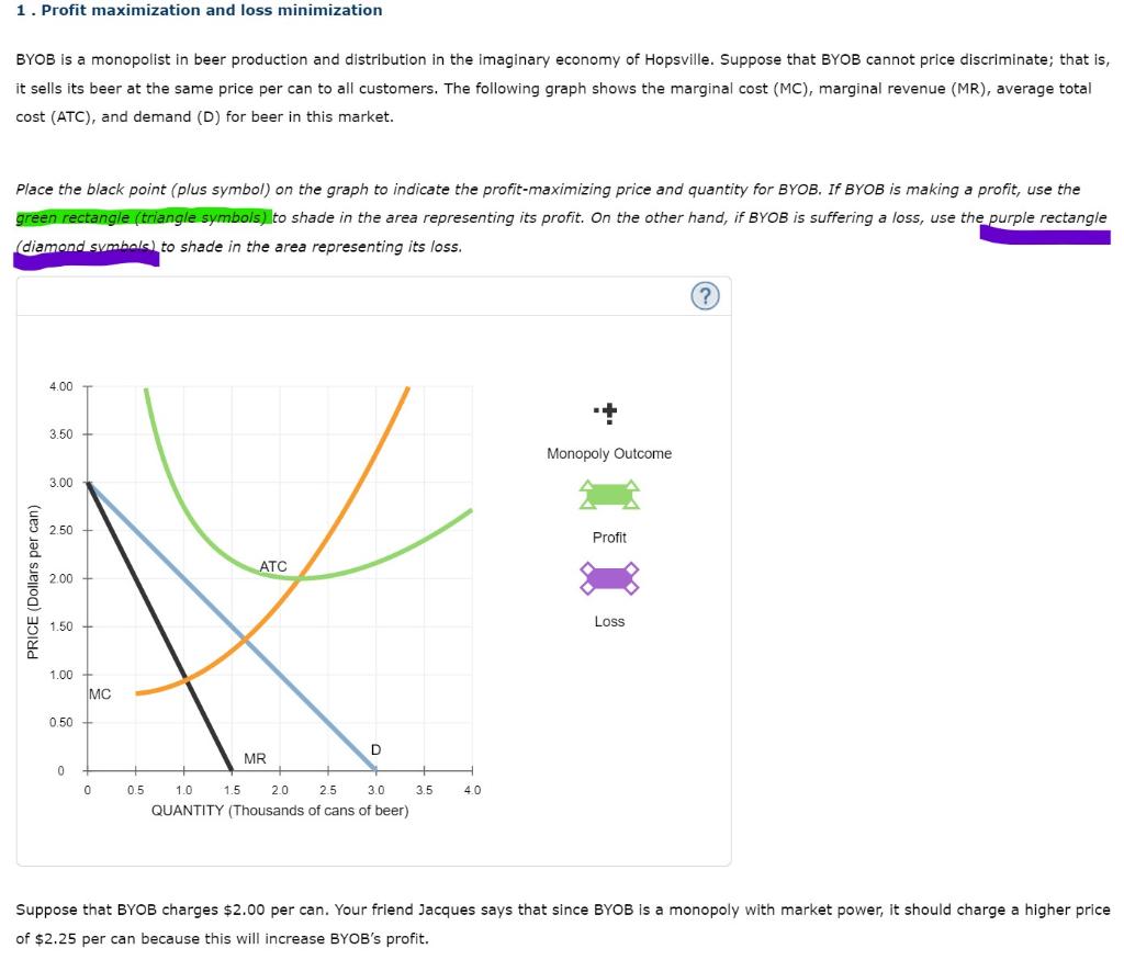 Solved 1. Profit maximization and loss minimization BYOB is | Chegg.com
