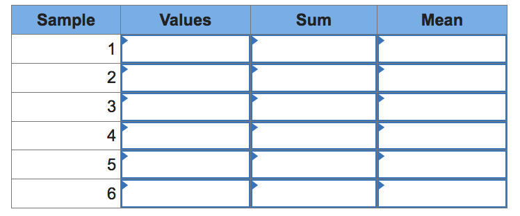 Solved CHP. 8 / Q.2 A population consists of the following | Chegg.com