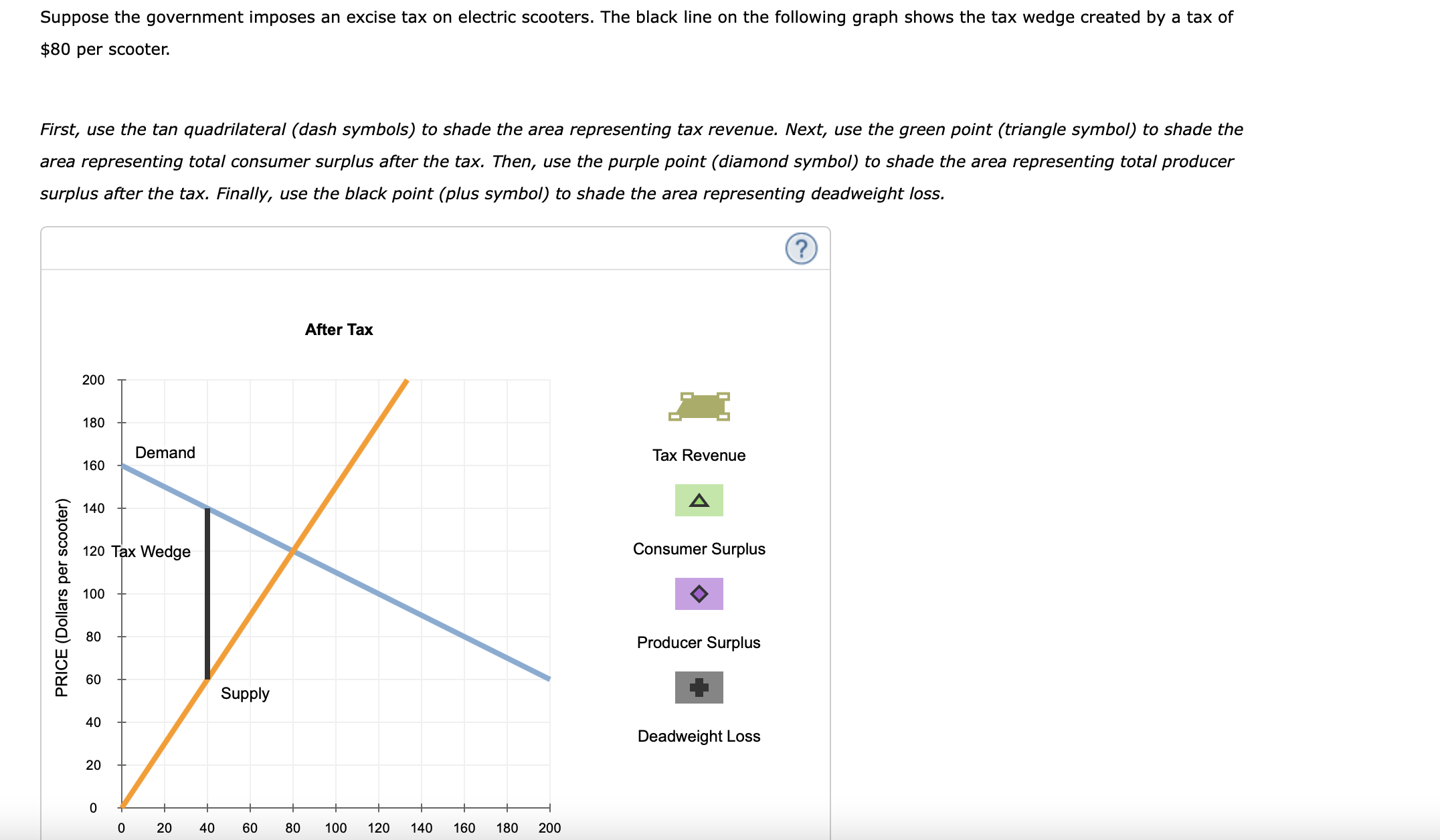 Solved Consider the market for electric scooters. The | Chegg.com