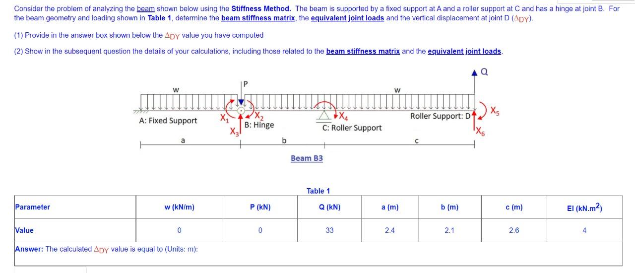 Consider the problem of analyzing the beam shown | Chegg.com