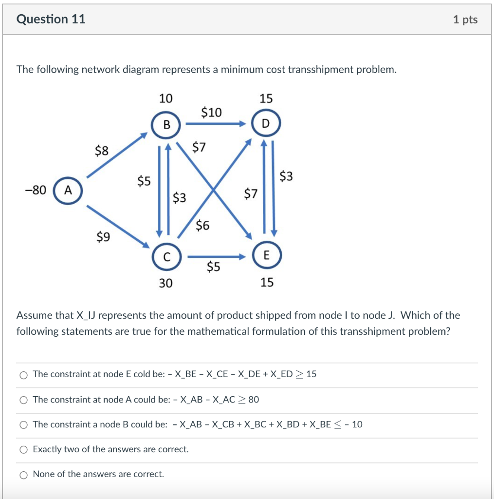 Solved Question 9 1 pts The following network diagram | Chegg.com