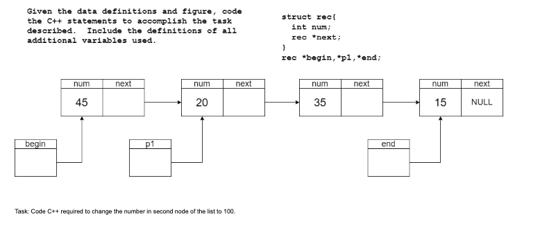 Solved Given the data definitions and figure, code the C++ | Chegg.com