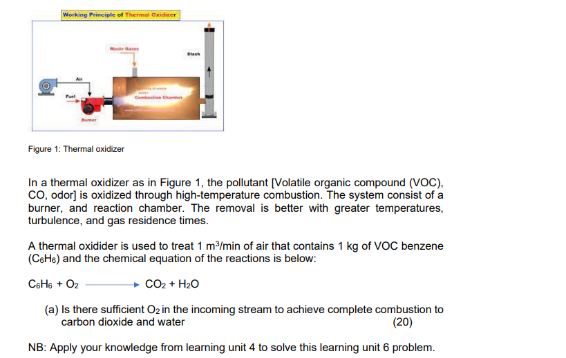 Solved Figure 1: Thermal oxidizer In a thermal oxidizer as | Chegg.com