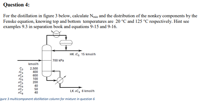 Solved For the distillation in figure 3 below, calculate | Chegg.com