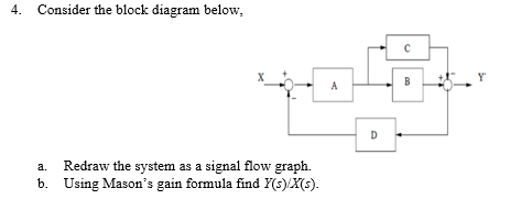 Solved 4. Consider the block diagram below, a. Redraw the | Chegg.com
