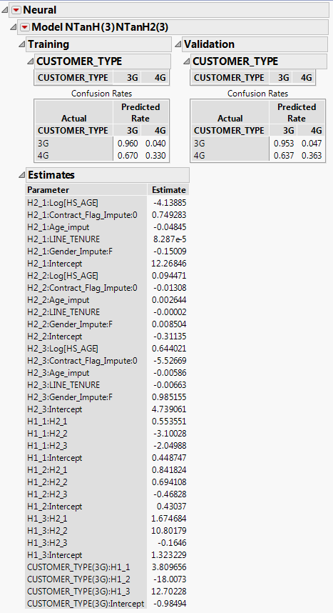 Solved Which parameter estimate is the largest? Report the | Chegg.com