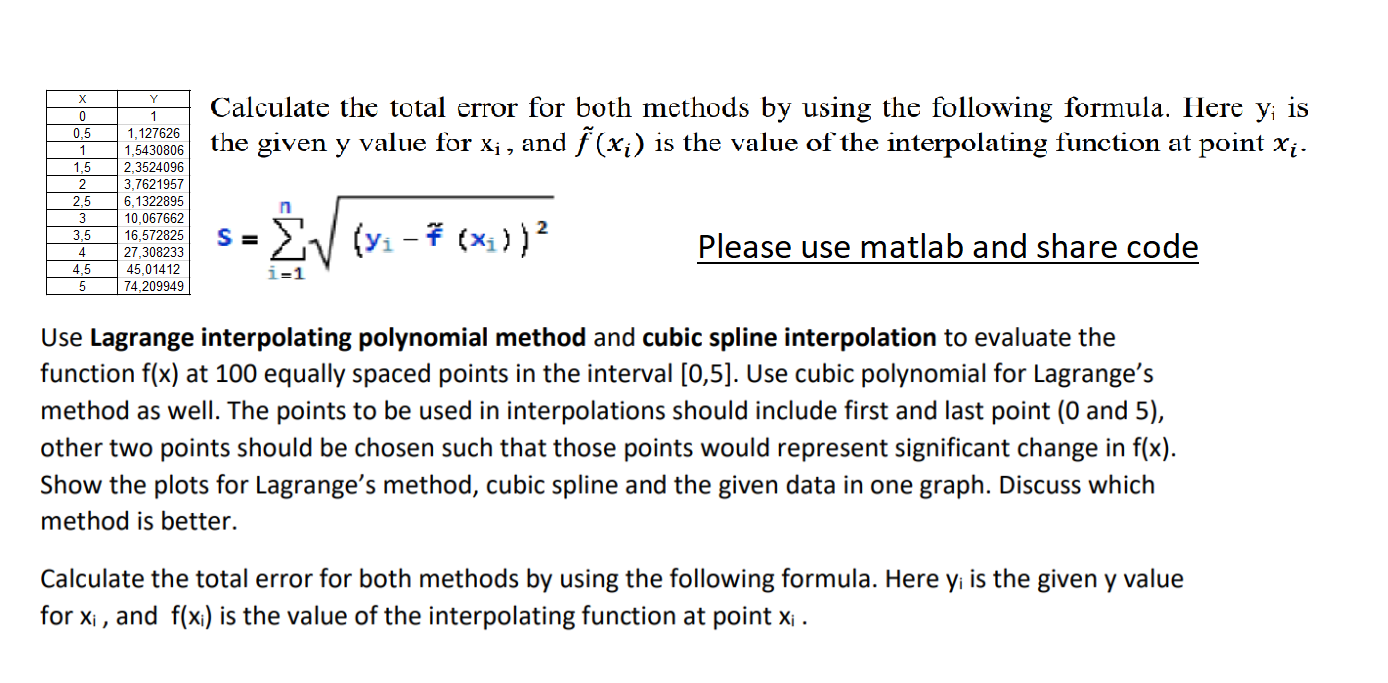Solved Calculate the total error for both methods by using | Chegg.com