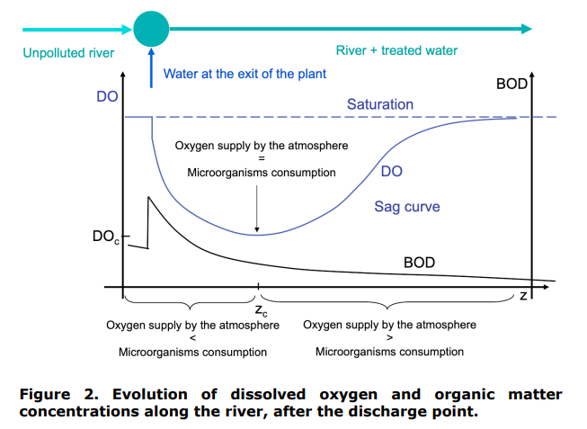 Solved In this problem, we intend to analyse the impact of | Chegg.com