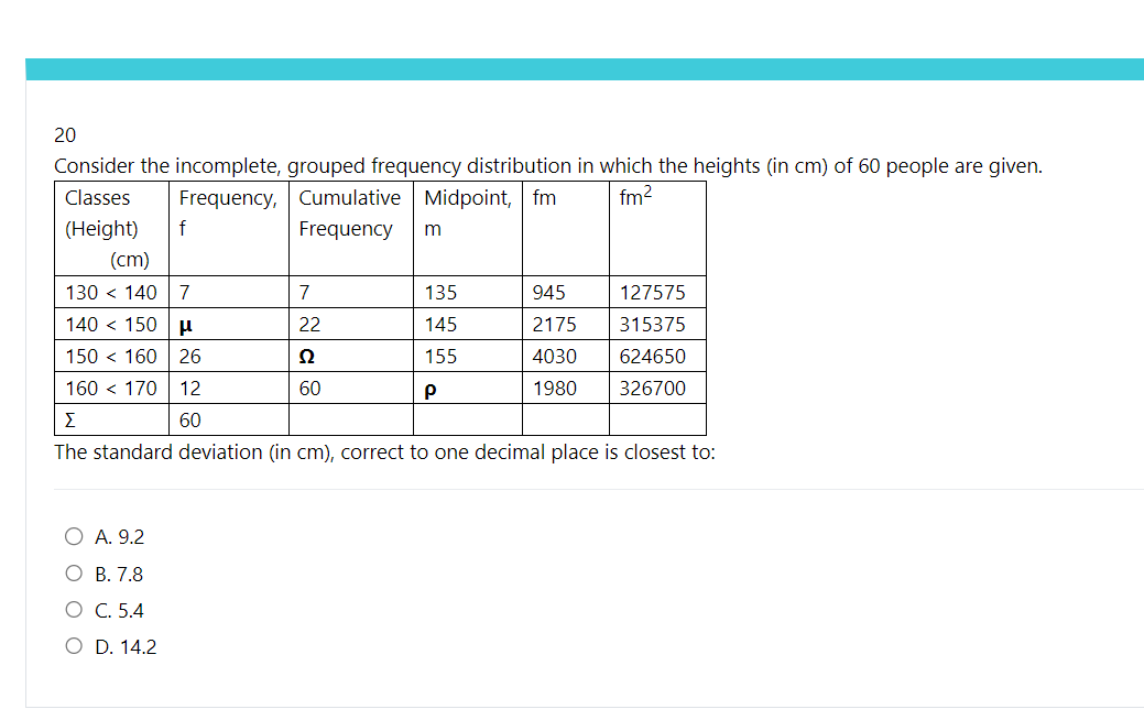 Solved 20 Consider the incomplete, grouped frequency | Chegg.com