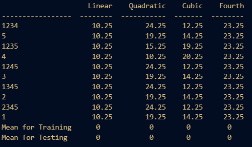 Solved I need help with 5-fold cross validation in python | Chegg.com