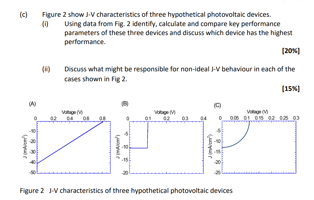 Solved (c) ﻿Figure 2 ﻿show J-V ﻿characteristics of three | Chegg.com