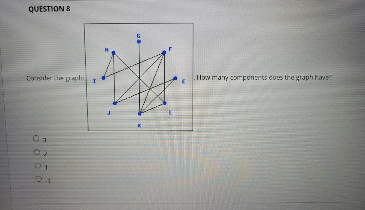 Solved QUESTION 8 н Consider the graph: How many components | Chegg.com