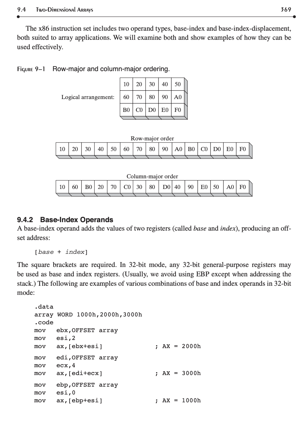 Solved Project 3 Write an assembly language program that | Chegg.com Solved Project 3 Write an assembly language program that | Chegg.com