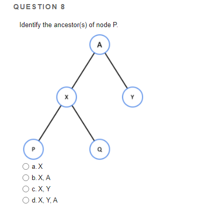 Solved If the new node to be inserted is 200 , identify the | Chegg.com
