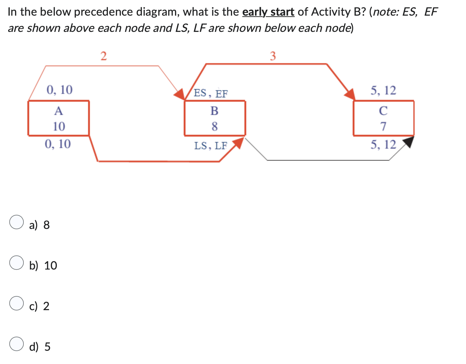 Solved In the below precedence diagram, what is the early | Chegg.com