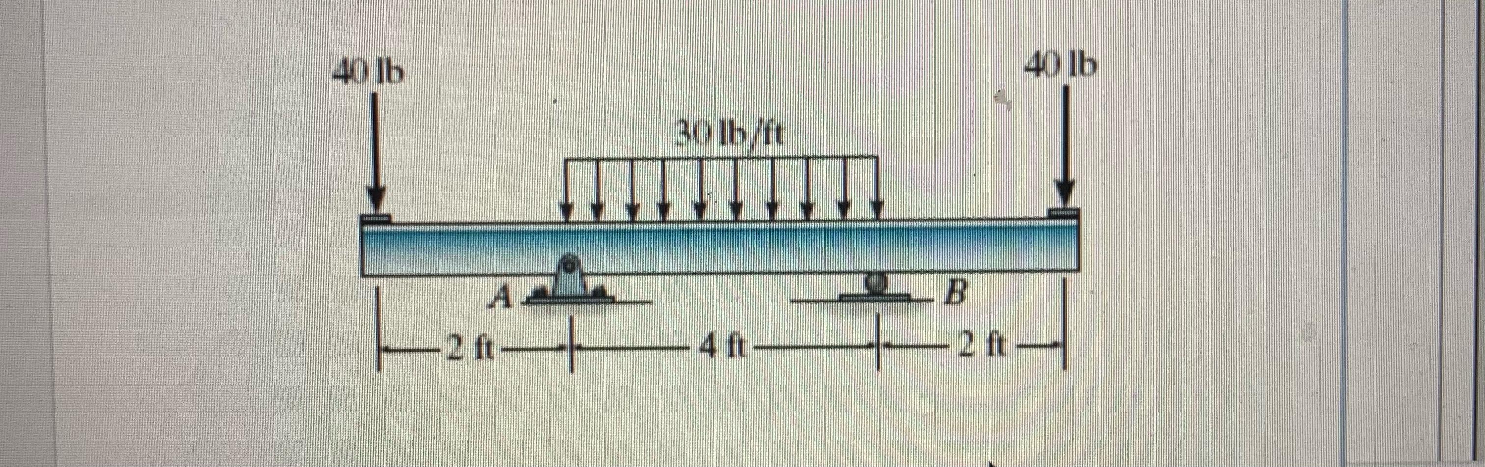 Solved 40 Ib 40 Ib 30 b/ft А - В —2 ft —2 ft — — 4 ft — | Chegg.com