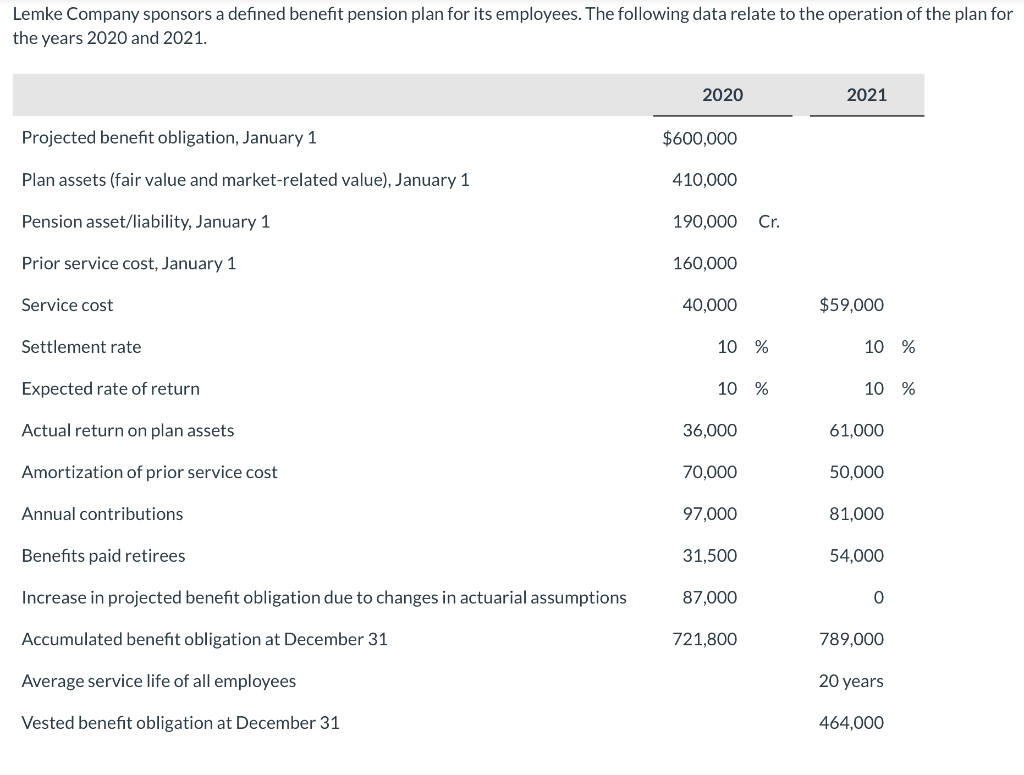 Solved For 2021, indicate the pension amounts reported in | Chegg.com