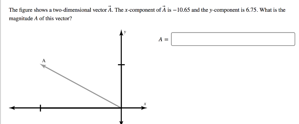 Solved The figure shows a two-dimensional vector A. The | Chegg.com
