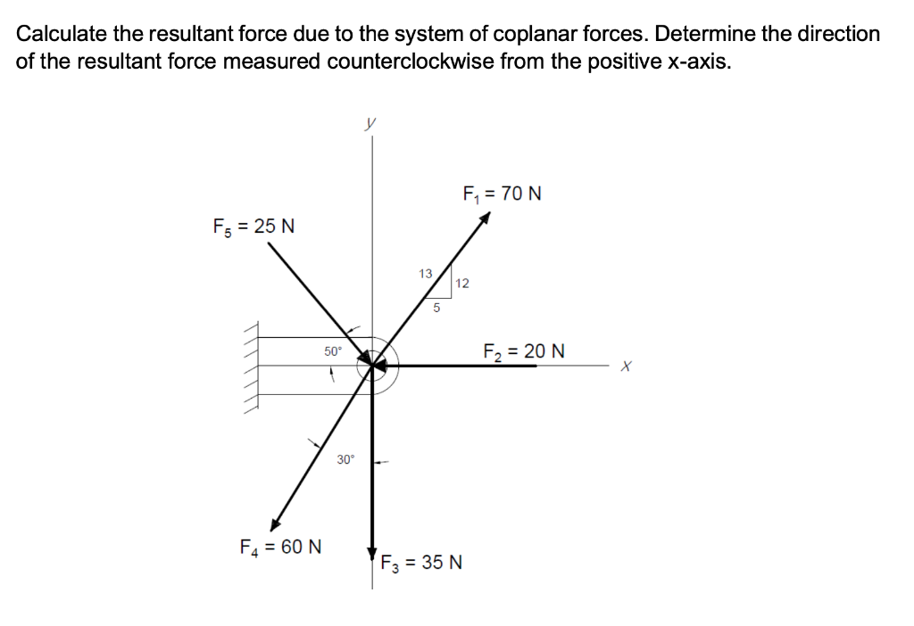 Solved Calculate the resultant force due to the system of | Chegg.com