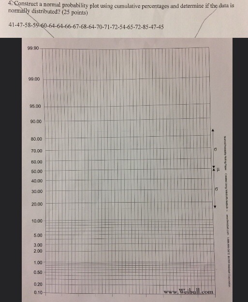 Solved 4 Construct a normal probability plot using cumul | Chegg.com