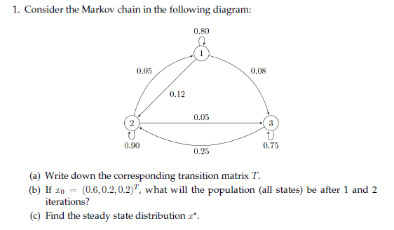 Solved 1. Consider the Markov chain in the following | Chegg.com
