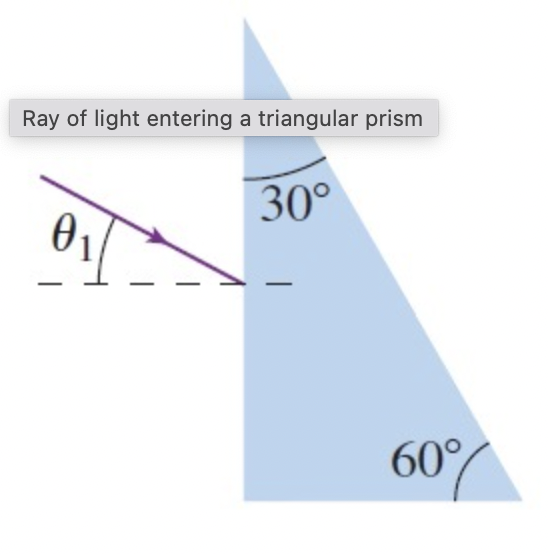 Solved Index of refraction of the glass prism in (Figure 1) | Chegg.com