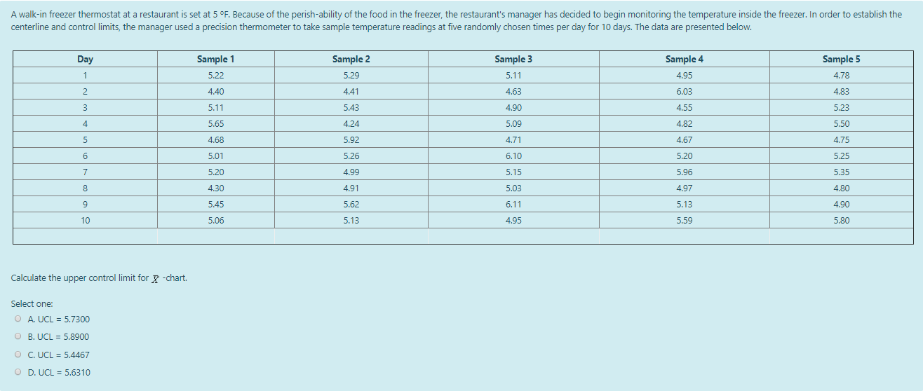 Solved A walk-in freezer thermostat at a restaurant is set | Chegg.com