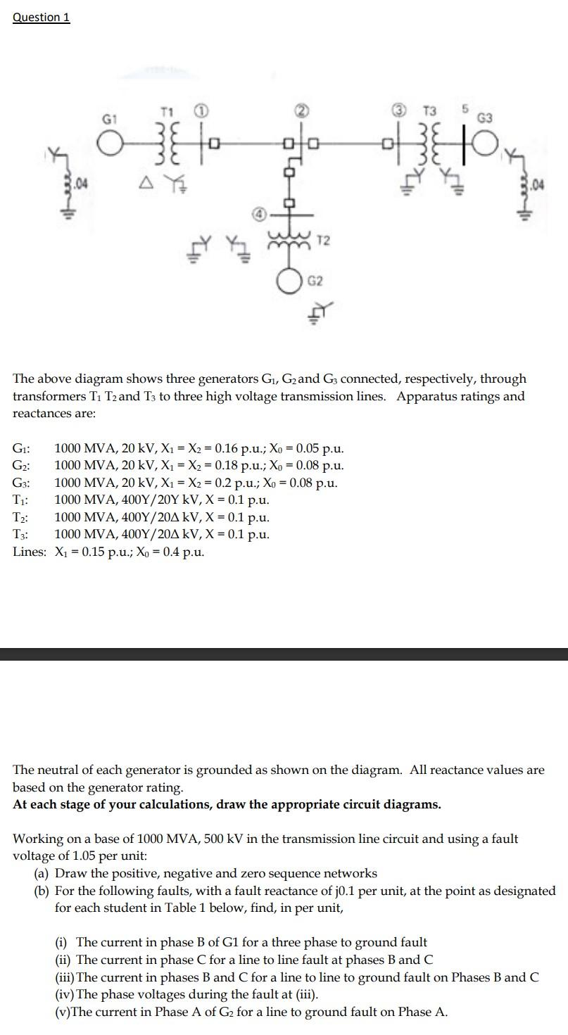 Solved The above diagram shows three generators G1,G2 and G3 | Chegg.com