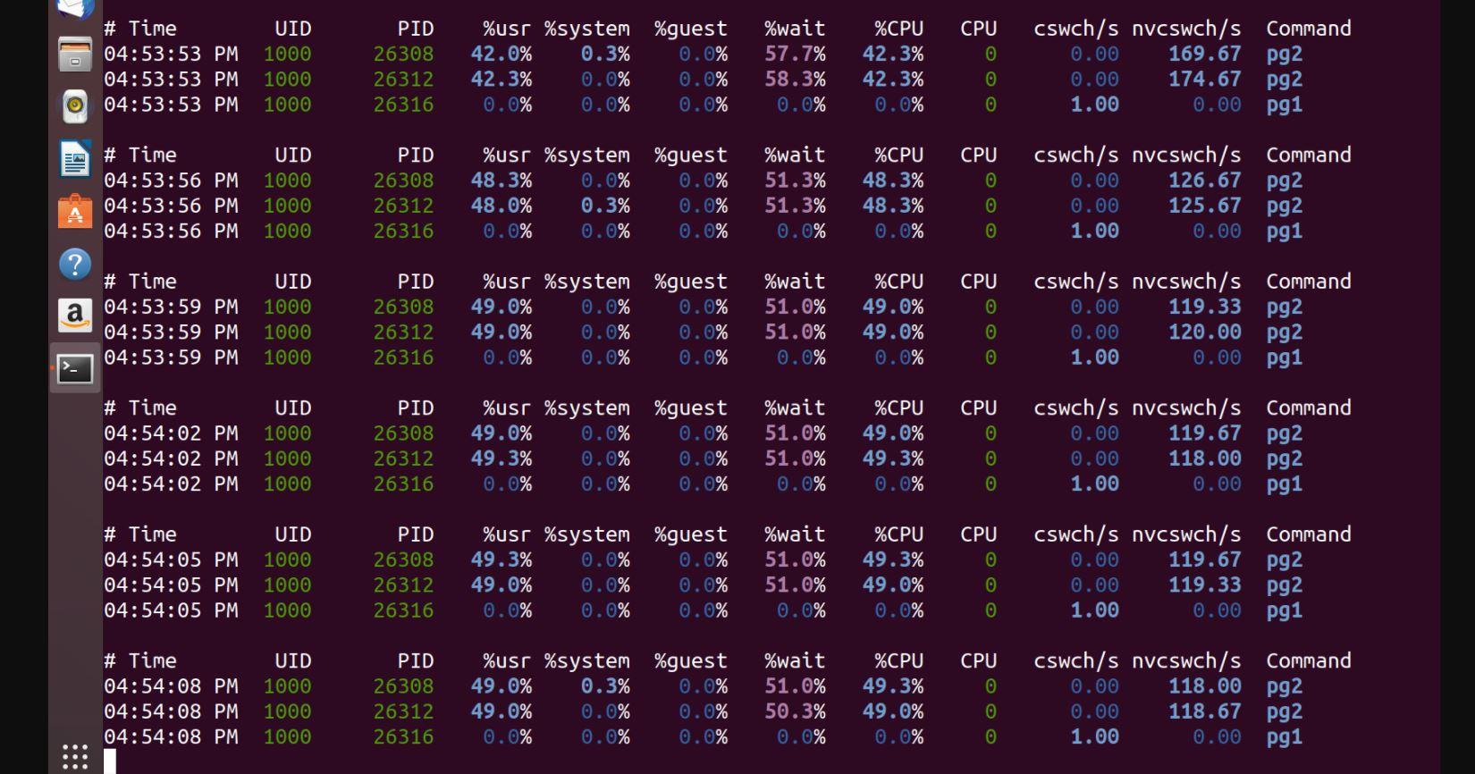 Solved pidstat_screenshot(6).png Study attached screenshot | Chegg.com
