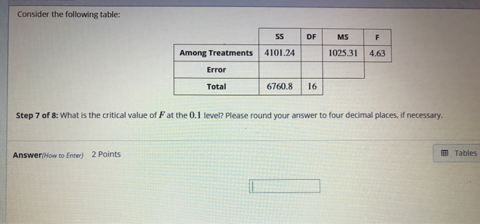 Solved Consider the following table: SS DF MS Among | Chegg.com