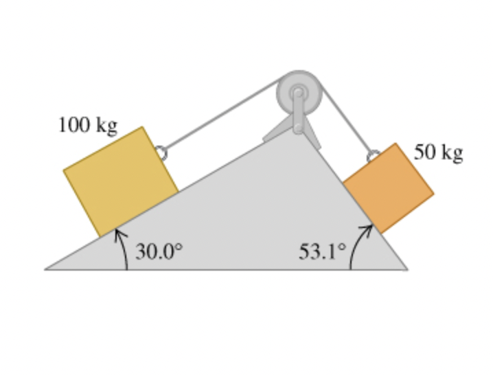 a) What is the acceleration of the blocks? Express | Chegg.com