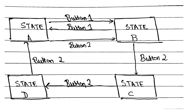 Solved Give A Simple General Pseudocode For The Above State