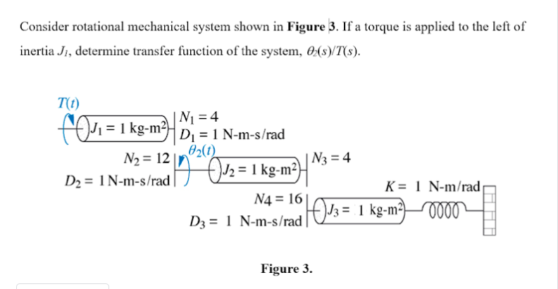Solved Consider rotational mechanical system shown in Figure | Chegg.com