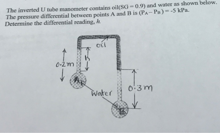 Solved The inverted U tube manometer contains oil(SG 0.9) | Chegg.com