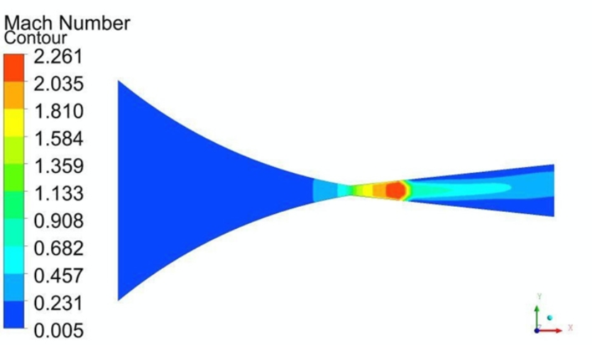 Solved Gas flow through a nozzle was simulated using a | Chegg.com