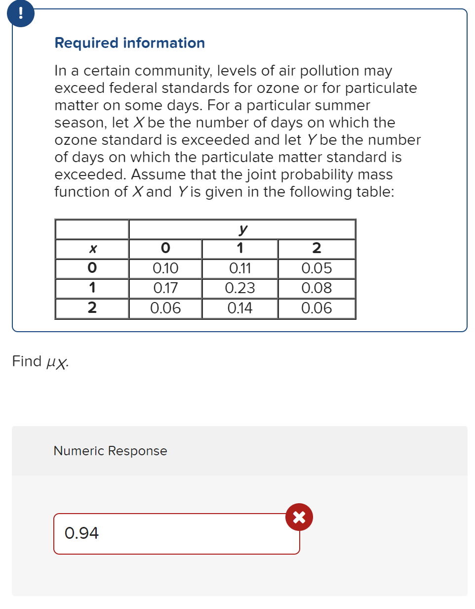 Solved Required information In a certain community, levels | Chegg.com