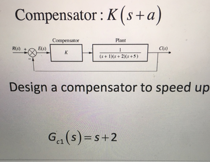 Solved Ideal Derivative Controller Example Given the system | Chegg.com